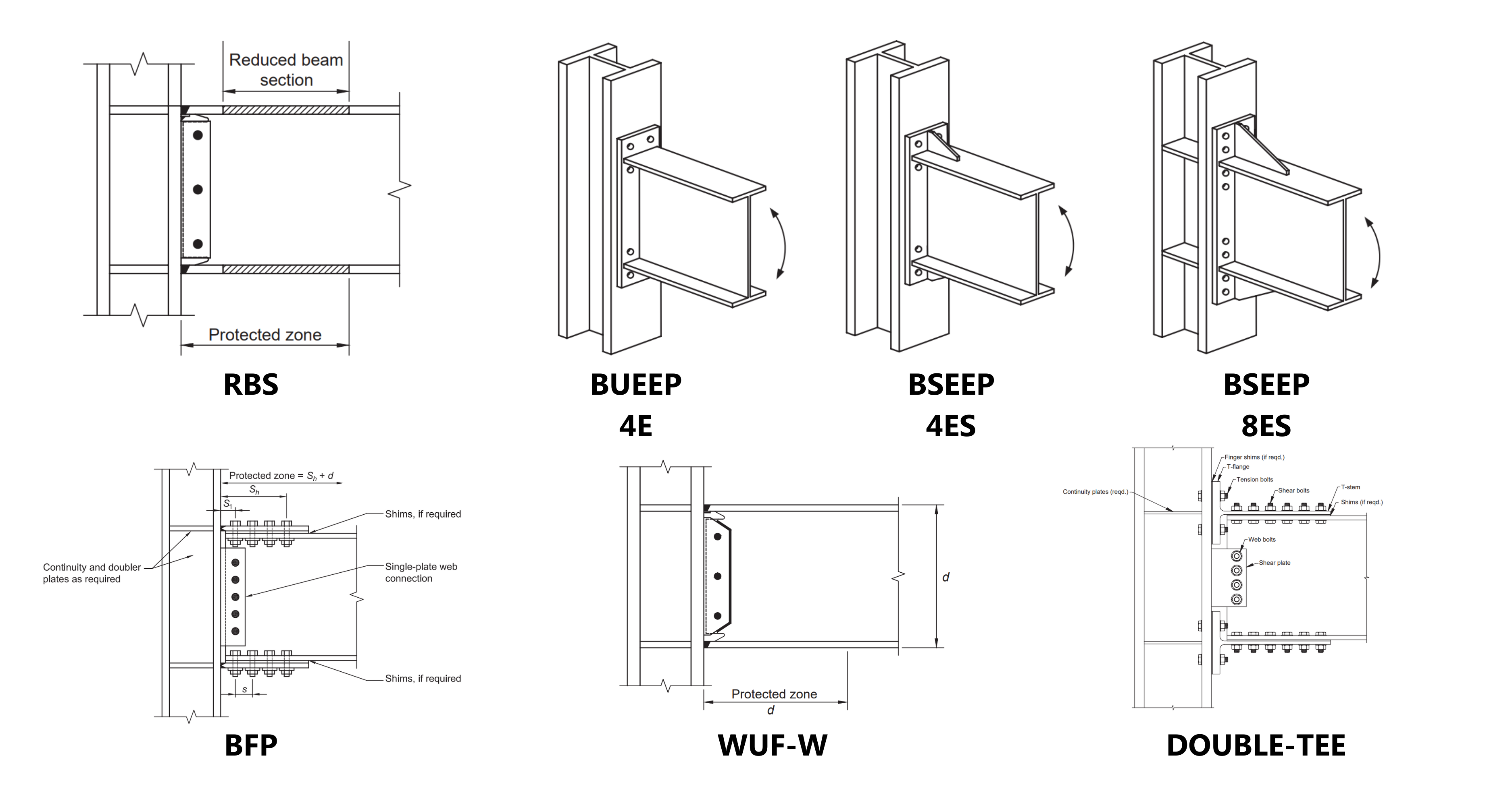 Detailing of Moment Frames using Prequalified Connections - AISC | IDEA StatiCa